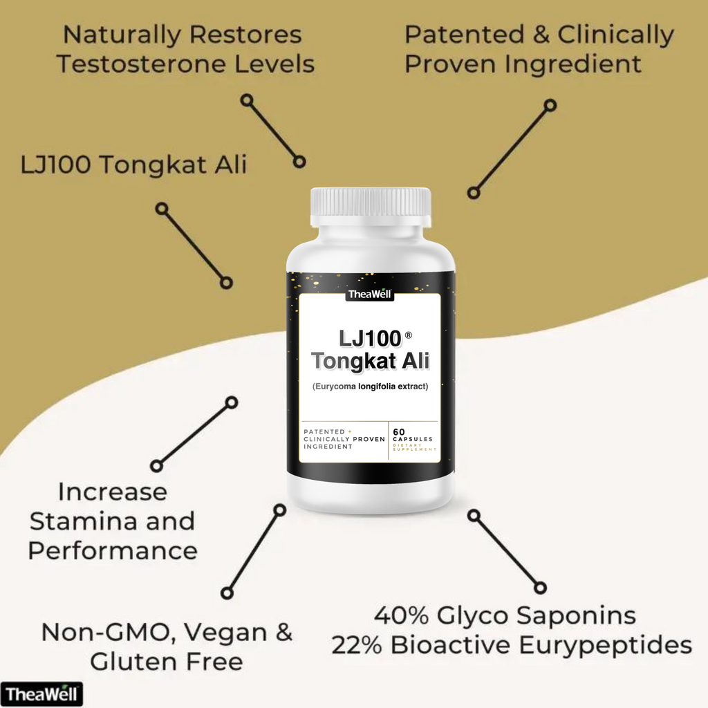 TheaWell LJ100® Tongkat Ali Extra Strength Supplement 60 Capsules
